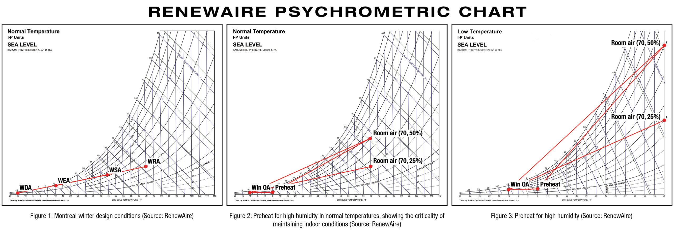 ERV & HRV Frost Thresholds and Control Methods - RenewAire